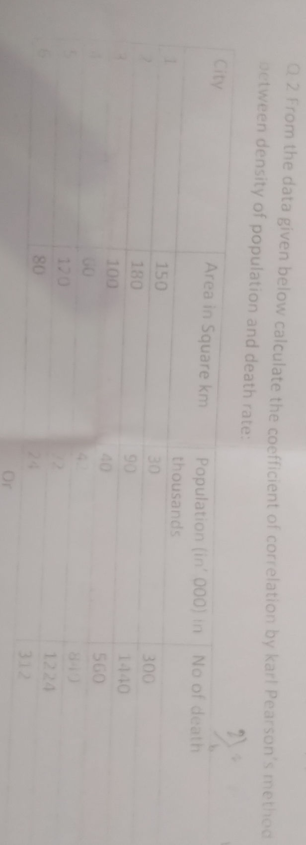 Q 2 From the data given below calculate the | StudyX