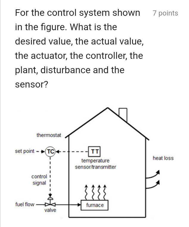 For the control system shown in the figure. | StudyX