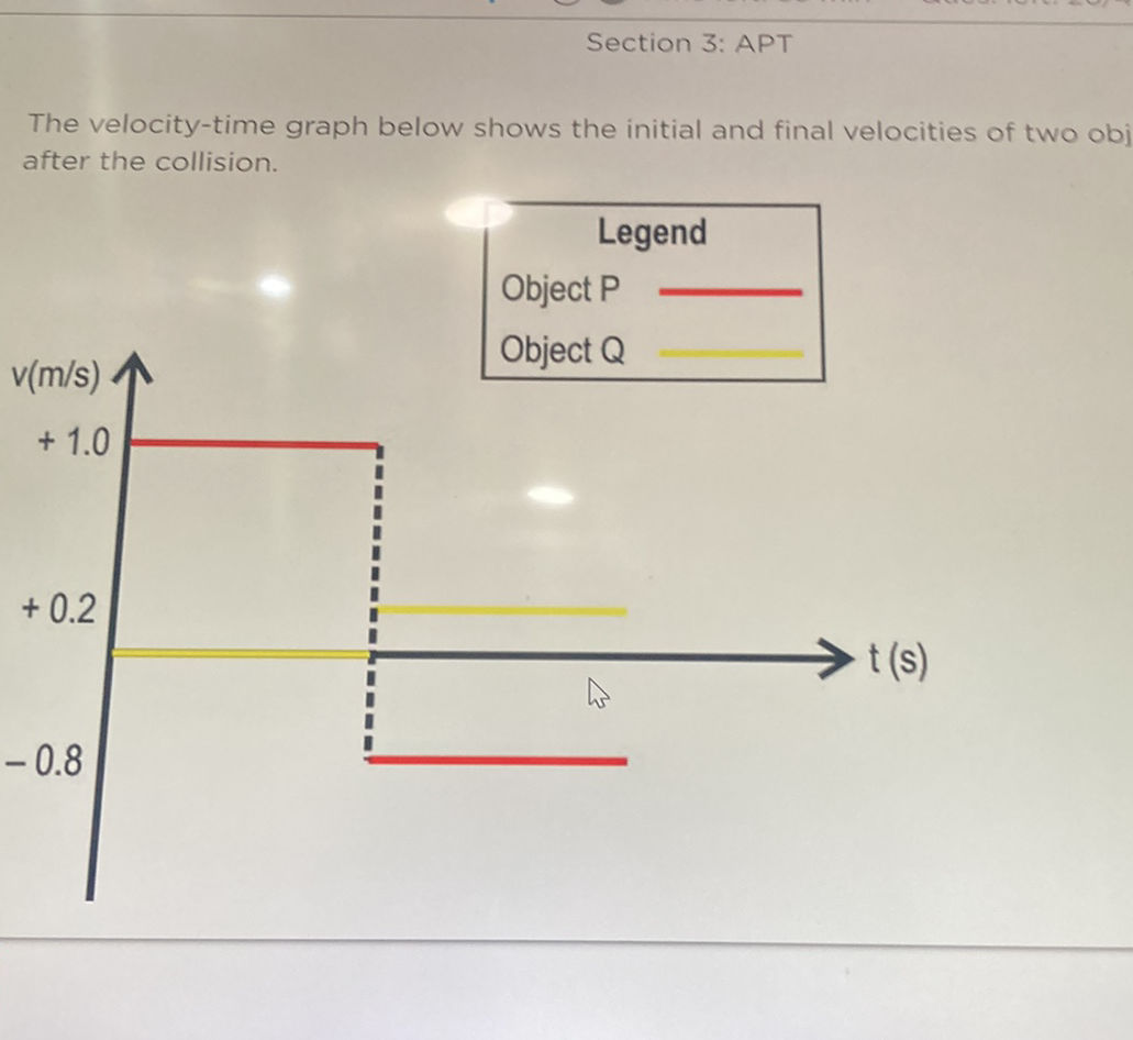 The velocity-time graph below shows the | StudyX