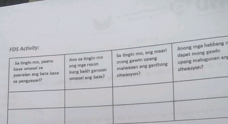 FDS Activity: | Sa tingin mo, paano kaya | StudyX