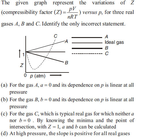 The given graph represent the variations of | StudyX