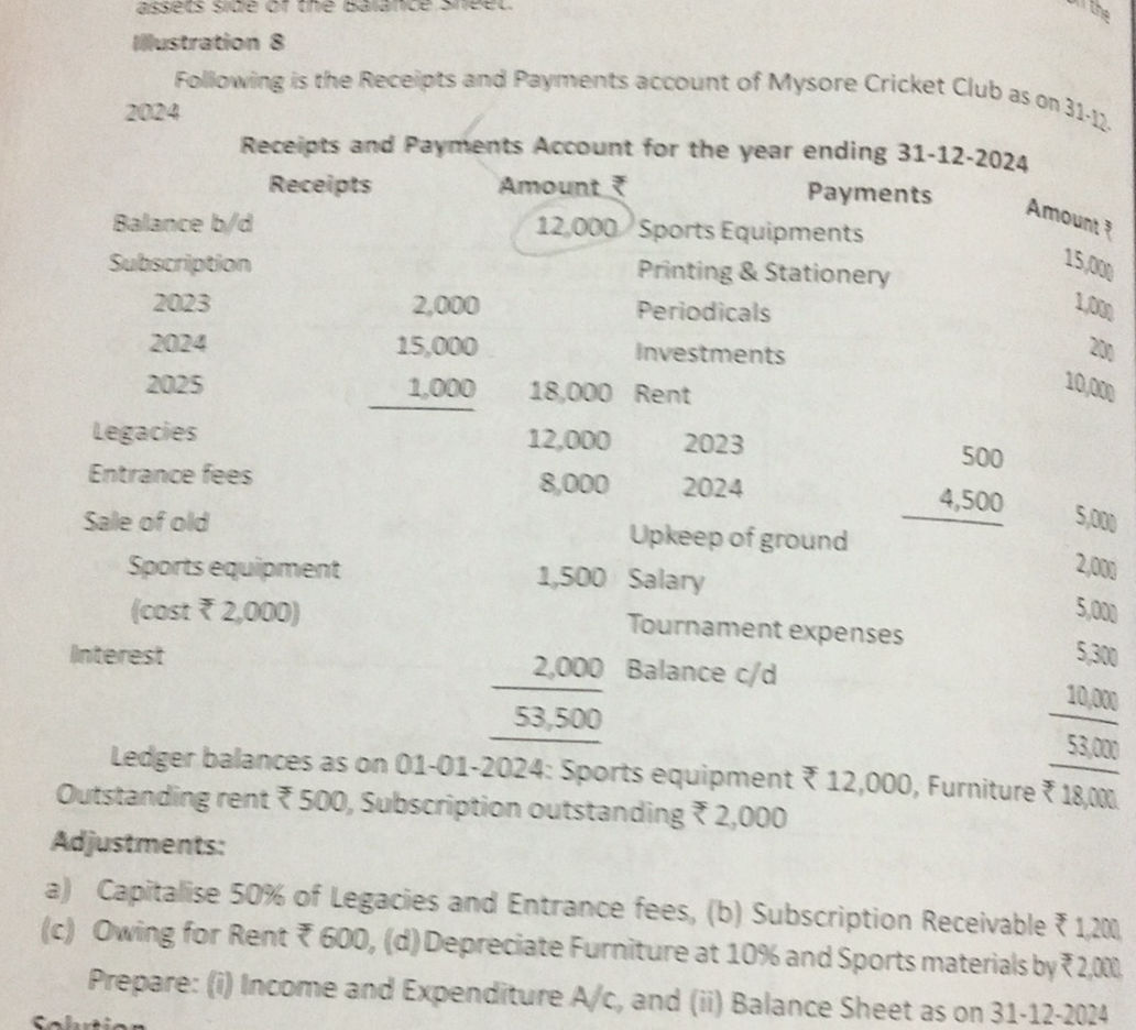Following is the Receipts and Payments | StudyX
