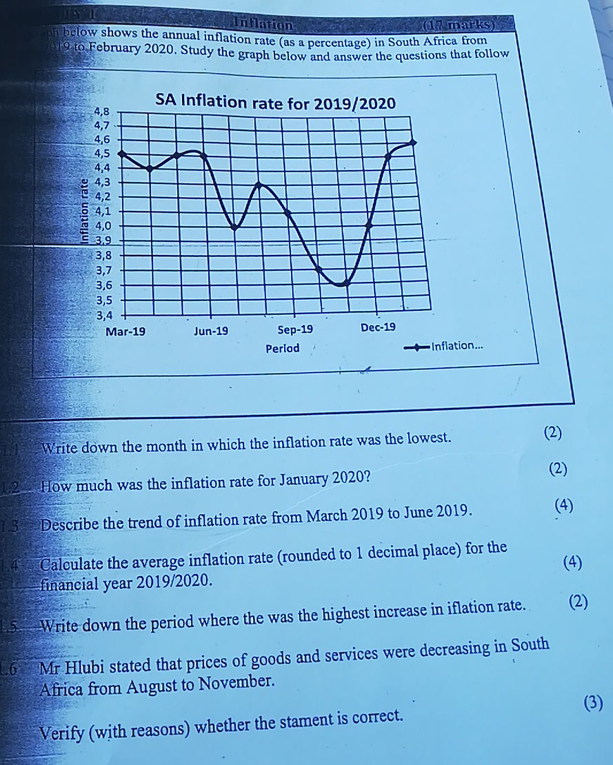The graph below shows the annual inflation | StudyX