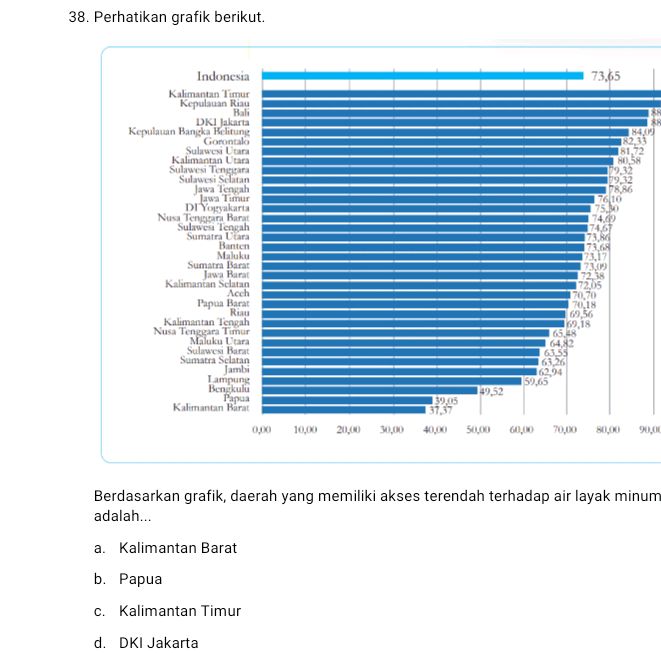 38. Perhatikan grafik berikut. Berdasarkan | StudyX