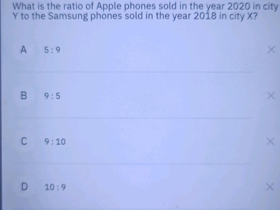 What is the ratio of Apple phones sold in | StudyX
