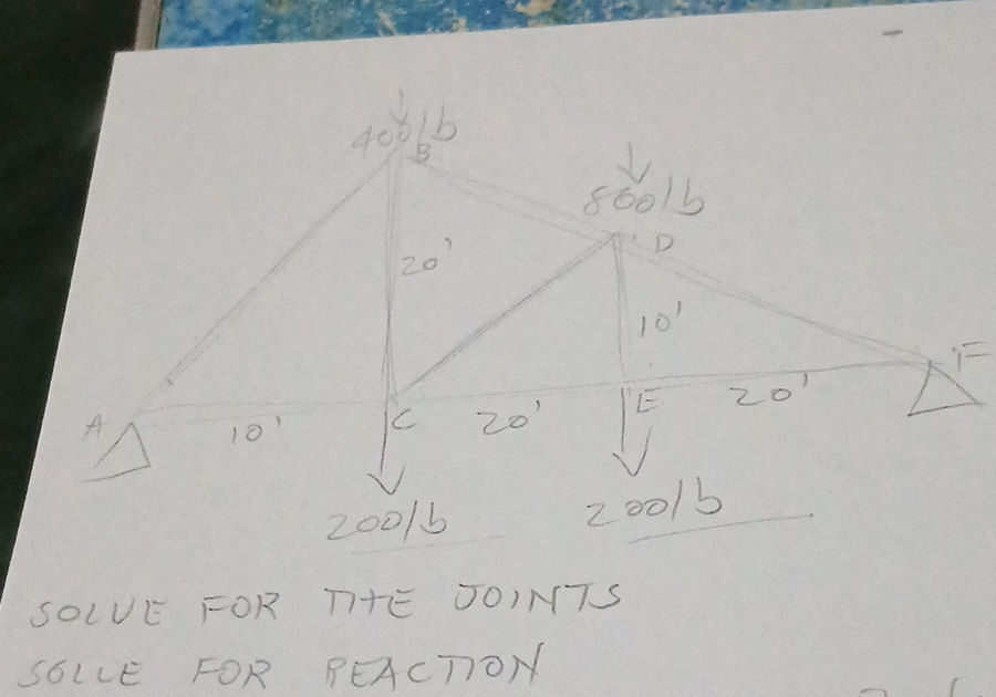 Solve for Joints and Reactions in Truss | StudyX