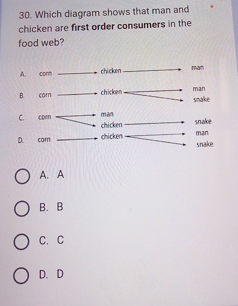 30. Which diagram shows that man and chicken | StudyX