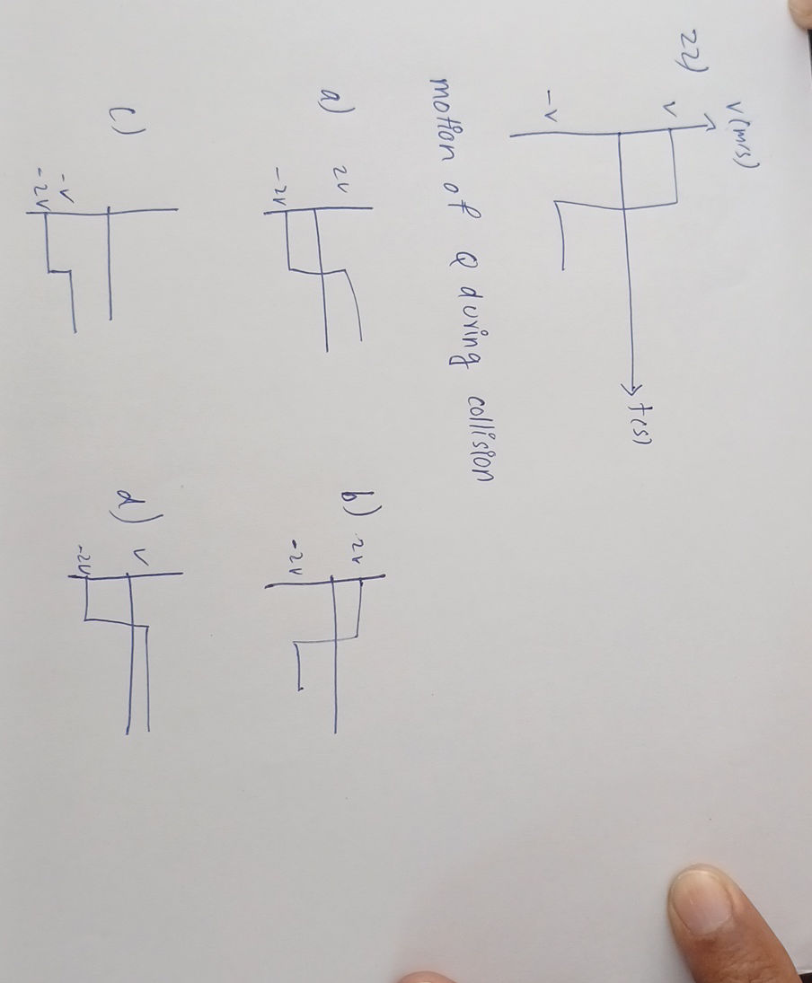 22) motion of Q during collision a) b) c) | StudyX