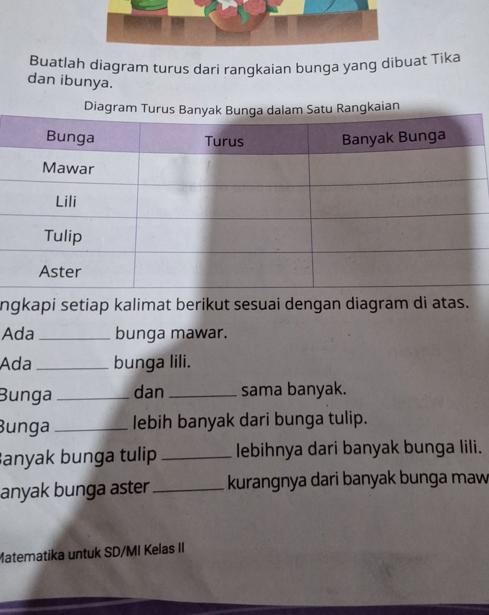Buatlah diagram turus dari rangkaian bunga | StudyX