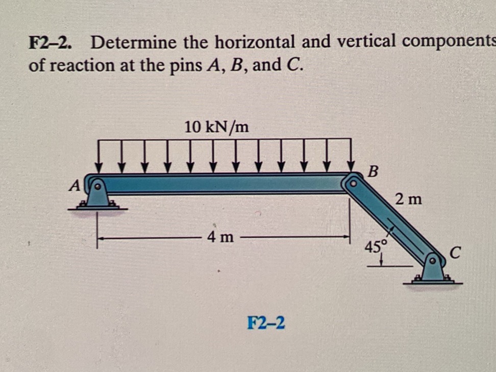 F2-2. Determine the horizontal and vertical | StudyX
