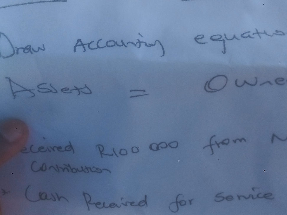 Draw Accounting equation Assets = Owner's | StudyX