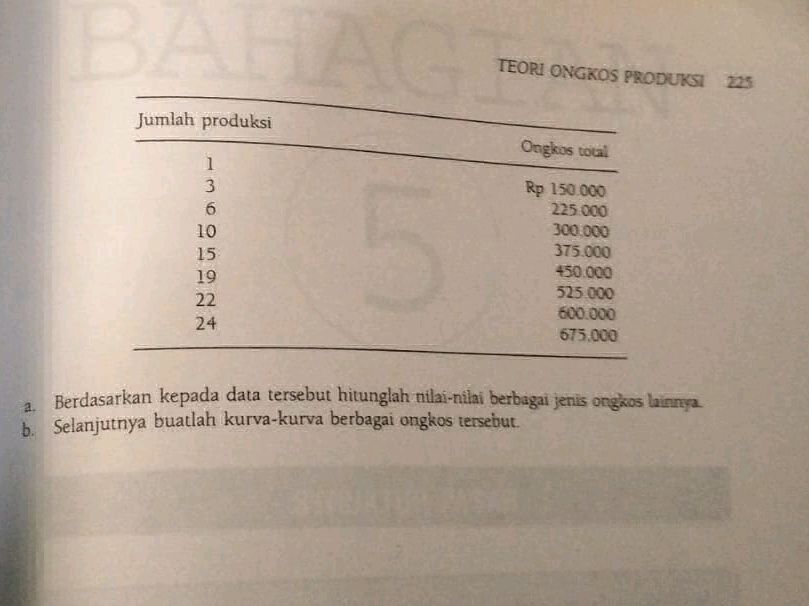 Jumlah produksi | Ongkos total ---|--- 1 | | StudyX