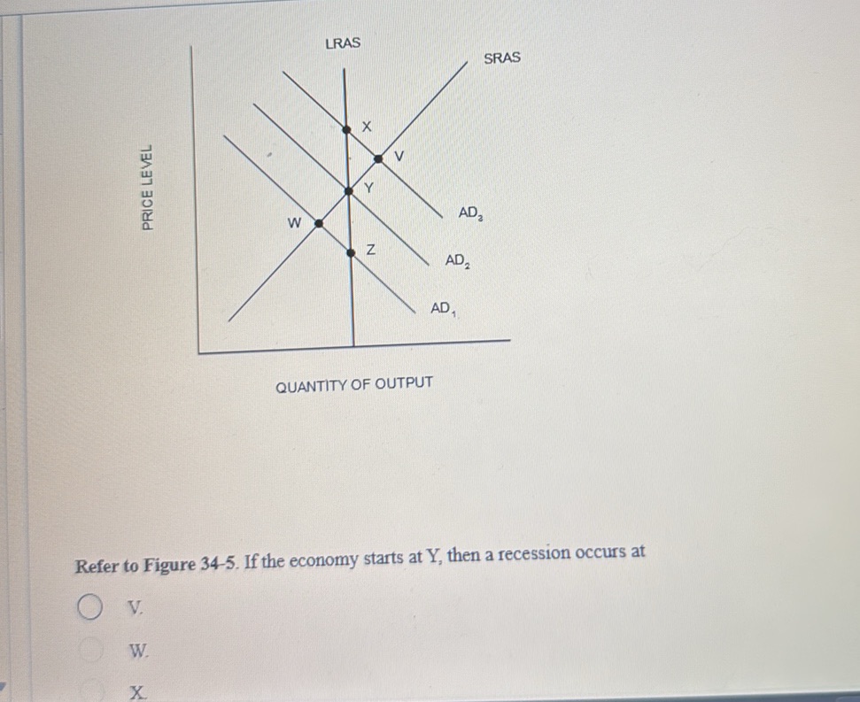 Refer to Figure 34-5. If the economy starts | StudyX