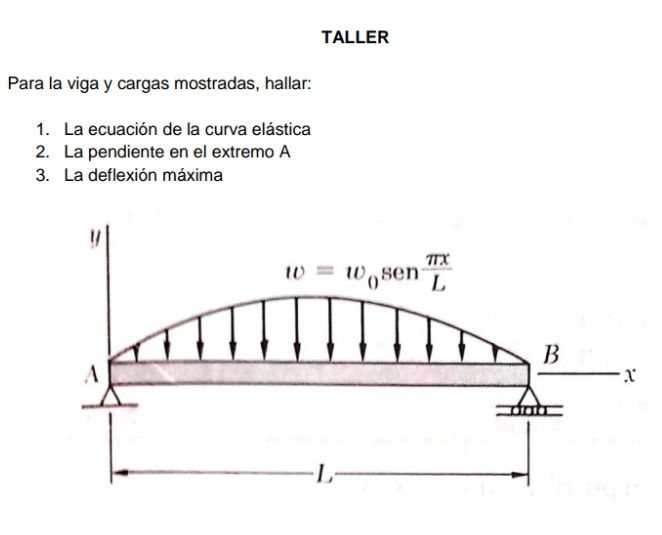 Para la viga y cargas mostradas, hallar: 1. | StudyX