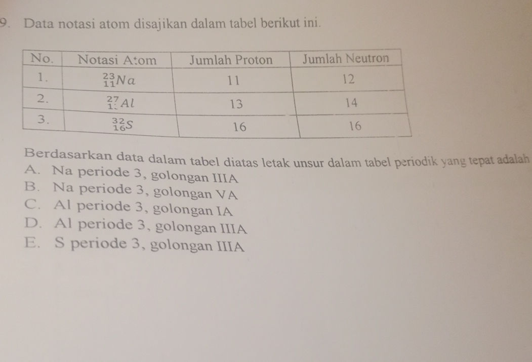 Data notasi atom disajikan dalam tabel | StudyX