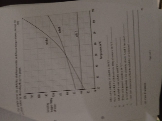 This graph shows the solubility of different | StudyX