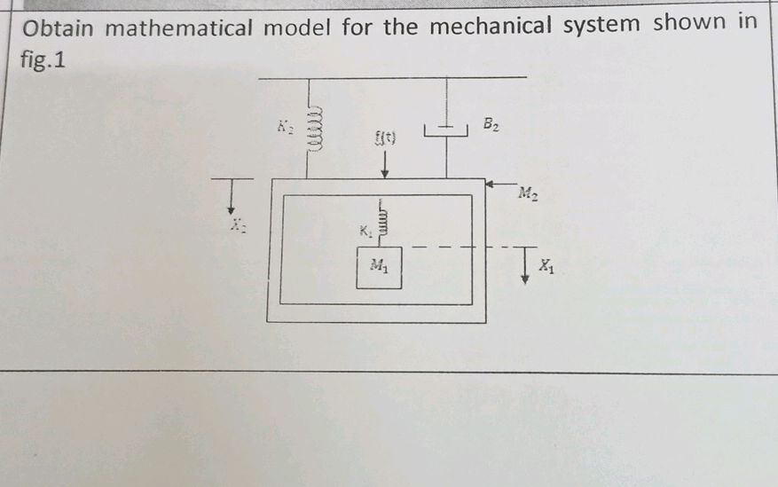 Obtain mathematical model for the mechanical | StudyX