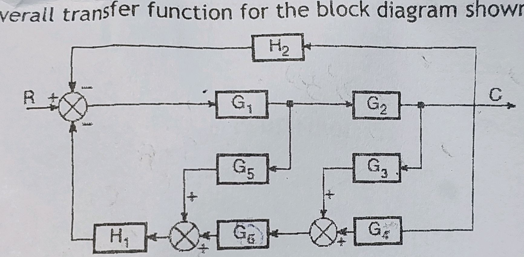 overall transfer function for the block | StudyX