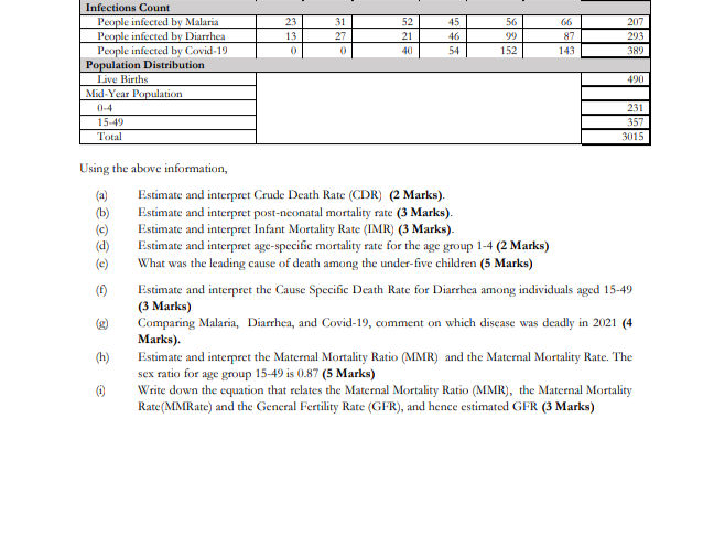 Infections Count | | StudyX