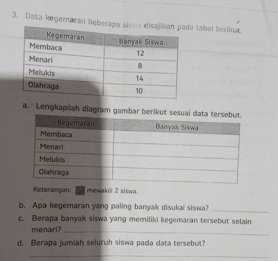 3. Data kegemaran beberapa siswa disajikan | StudyX