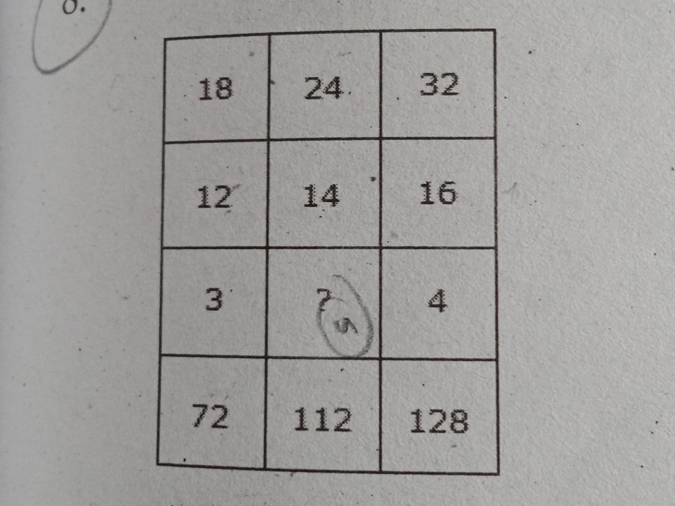 The image shows a grid of numbers. The | StudyX