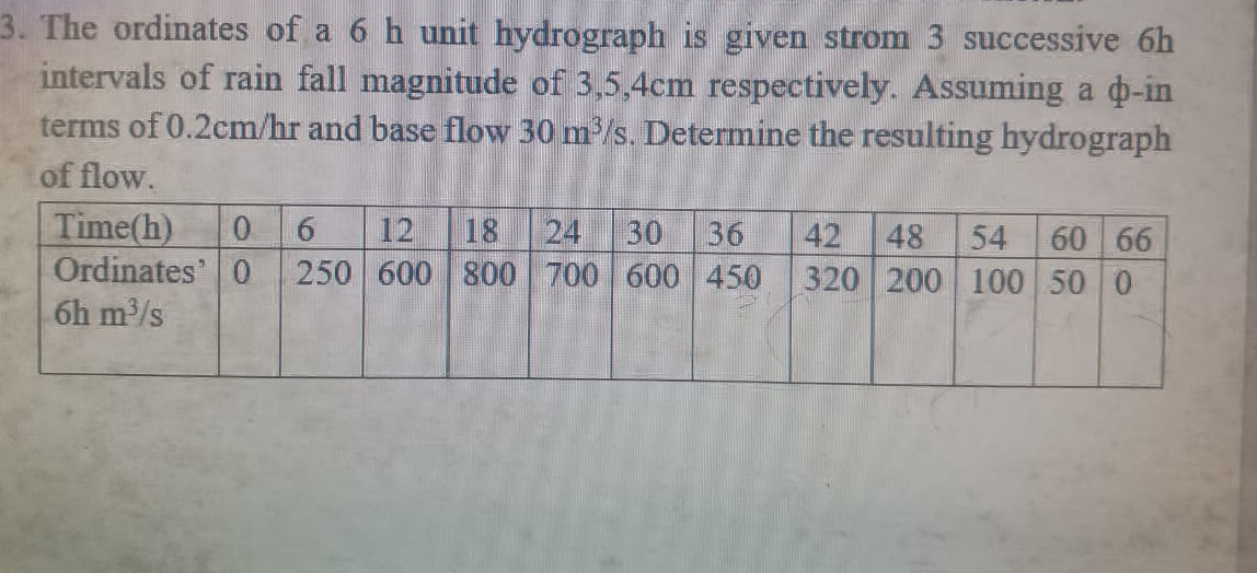 3. The ordinates of a 6 h unit hydrograph is | StudyX