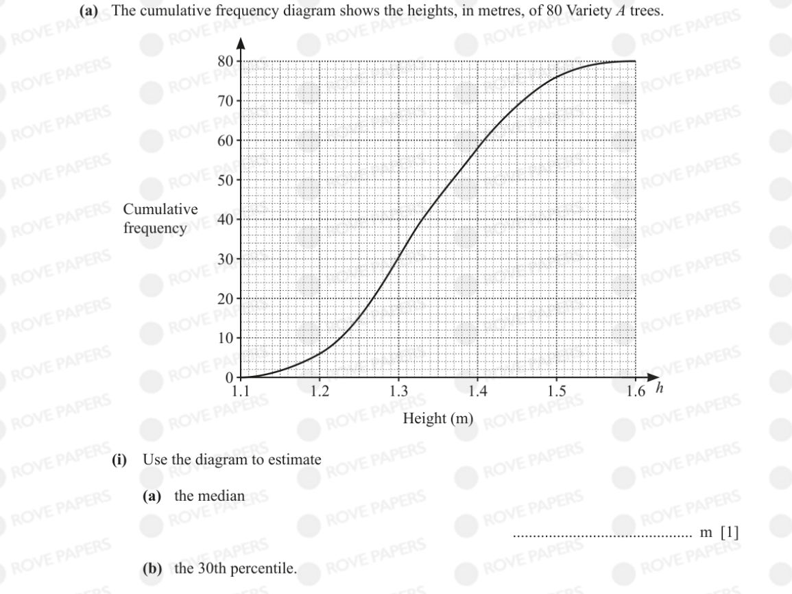 (a) The cumulative frequency diagram shows | StudyX