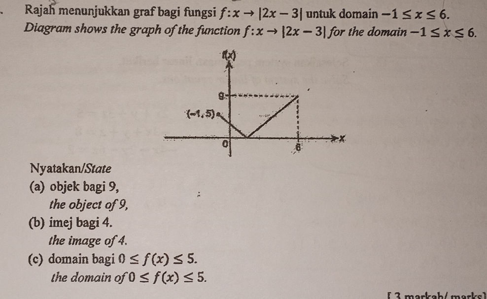 Rajah menunjukkan graf bagi fungsi $f:x | StudyX