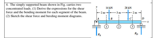 4. The simply supported beam shown in Fig. | StudyX