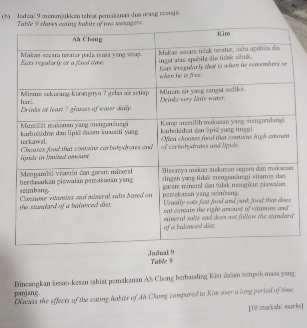 Jadual 9 menunjukkan tabiat pemakanan dua | StudyX