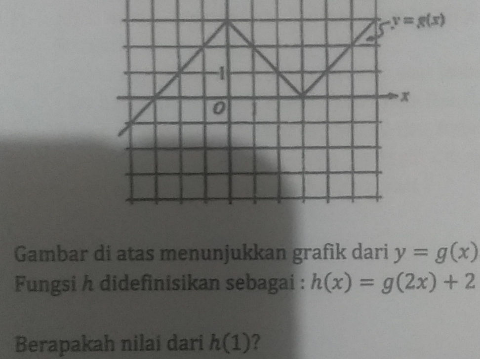 Gambar di atas menunjukkan grafik dari y = | StudyX