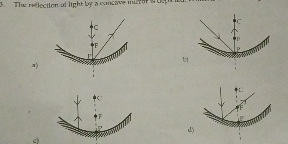 3. The reflection of light by a concave | StudyX