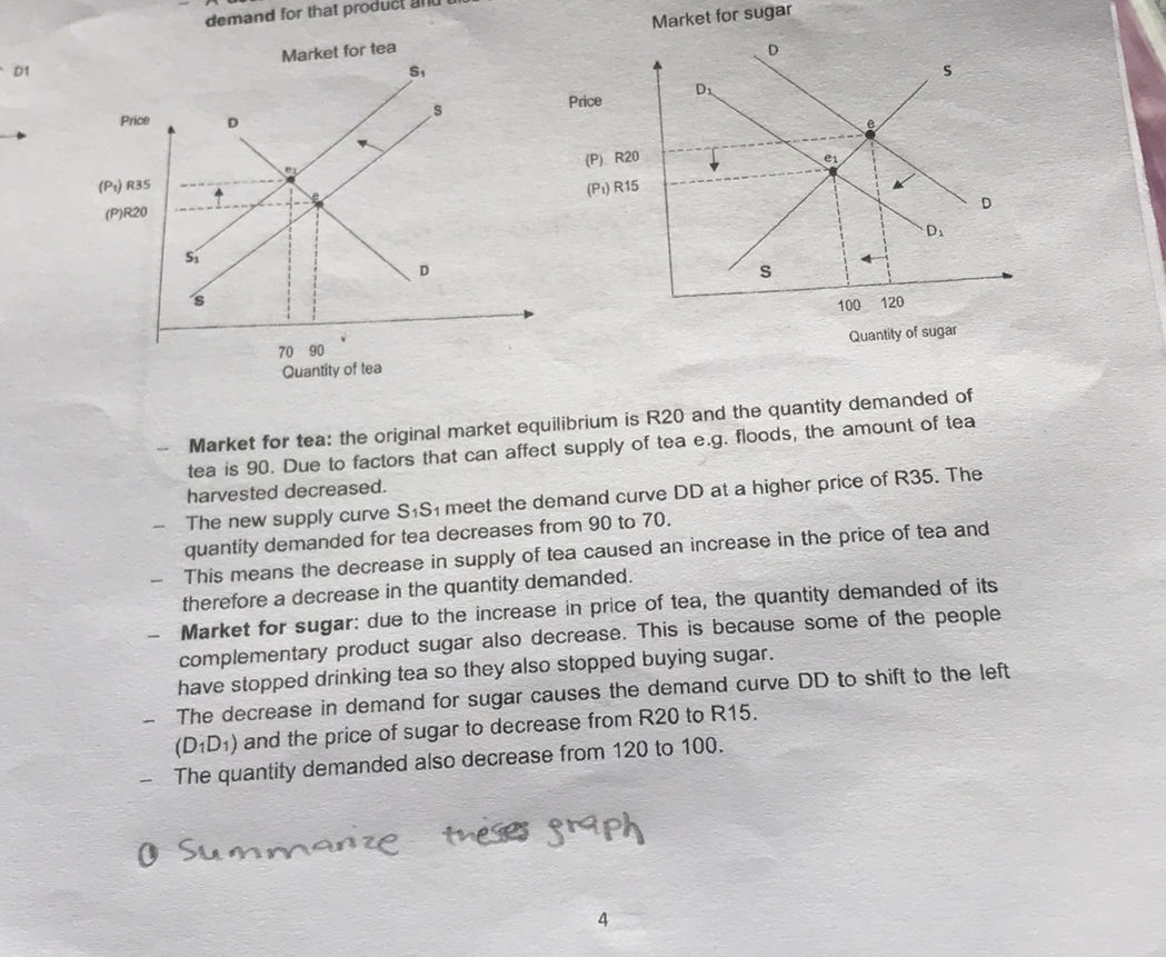 Summarizing Supply and Demand Graphs for Tea | StudyX