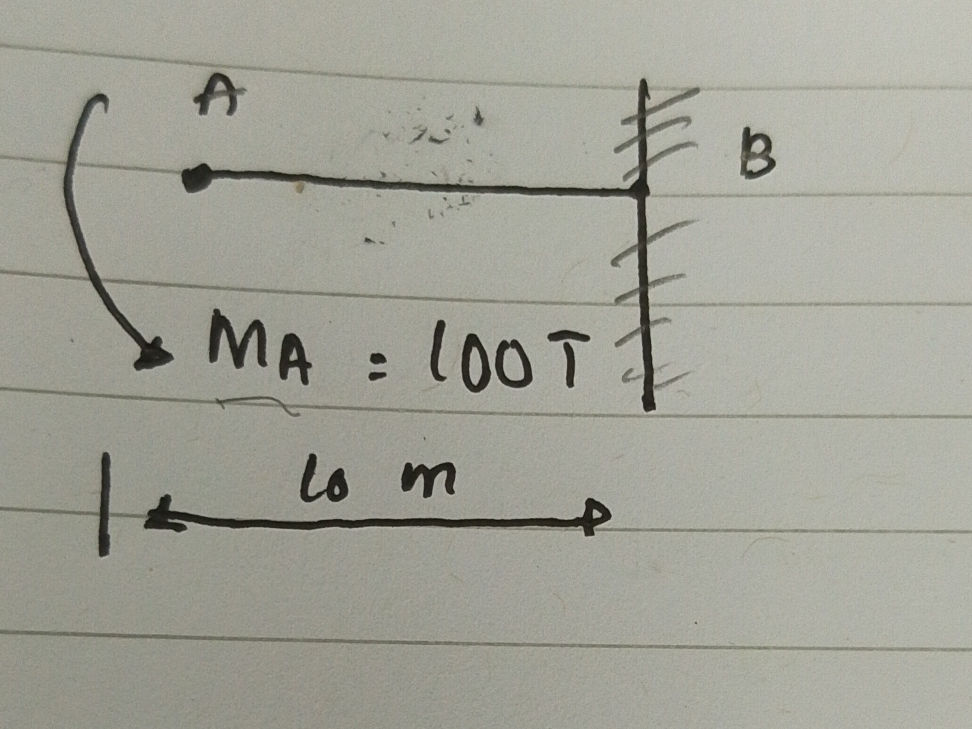 The image shows a beam fixed at point B and | StudyX