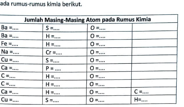 Jumlah Masing-Masing Atom pada Rumus Kimia | StudyX