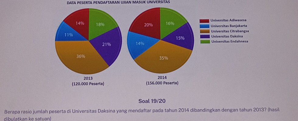 The image shows two pie charts representing | StudyX