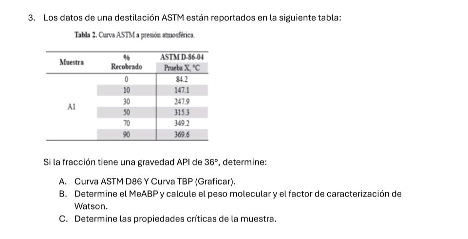3. Los datos de una destilación ASTM están | StudyX