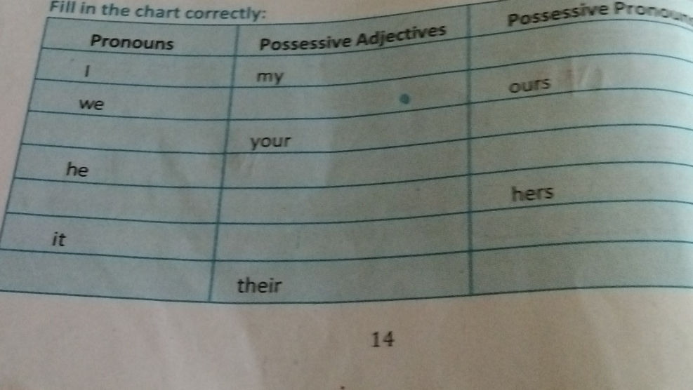 Fill in the chart correctly: | Pronouns | | StudyX