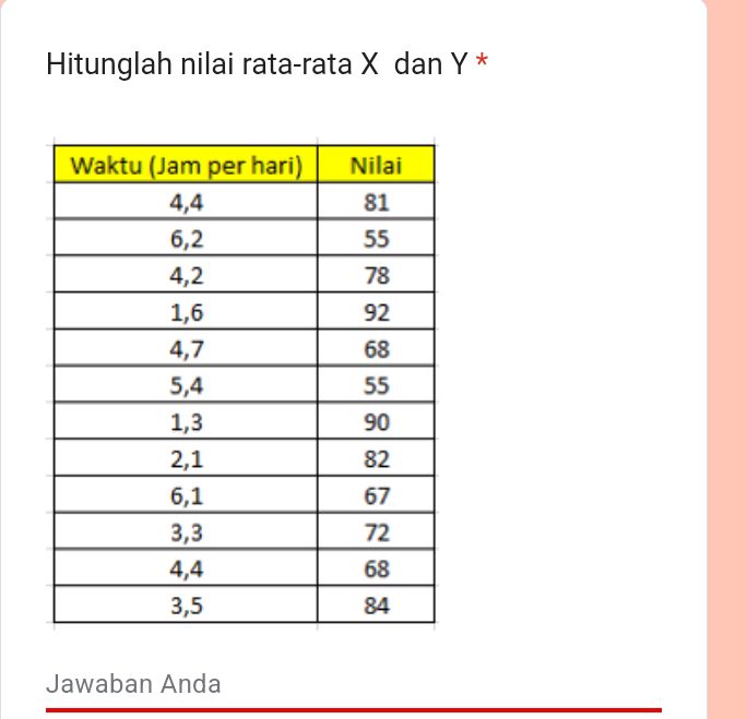 Hitunglah nilai rata-rata X dan Y * | Waktu | StudyX