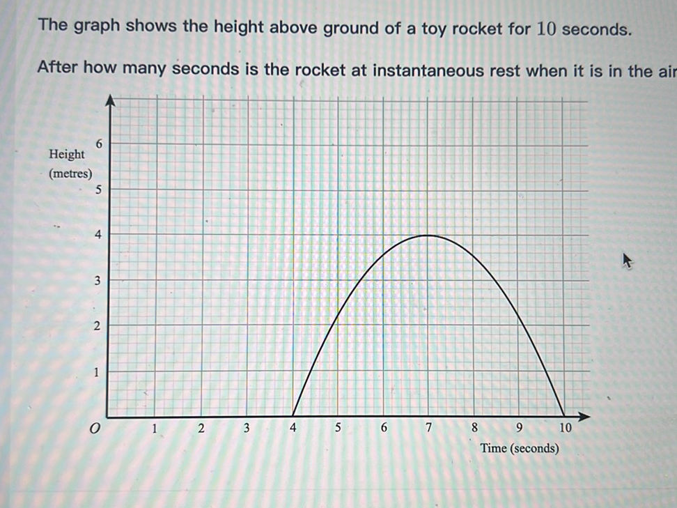 The graph shows the height above ground of a | StudyX