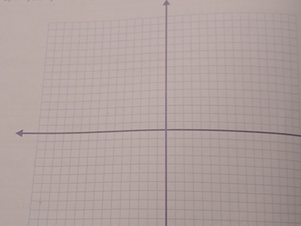 The image shows a coordinate plane. Without | StudyX