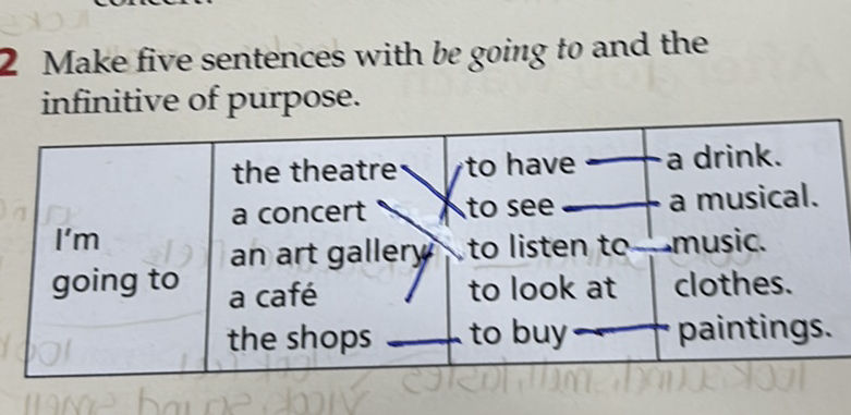 Make five sentences with *be going to* and | StudyX