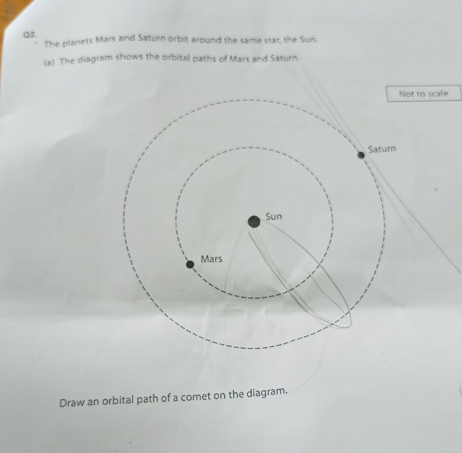 Q2. The planets Mars and Saturn orbit around | StudyX