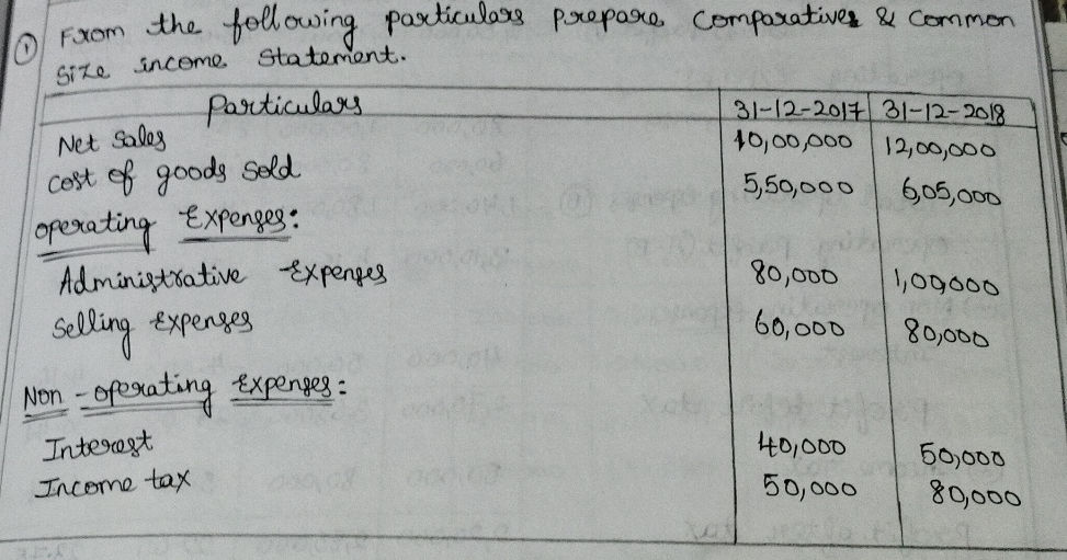 From the following particulars prepare | StudyX
