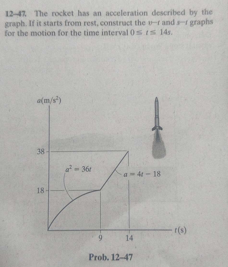 12-47. The rocket has an acceleration | StudyX