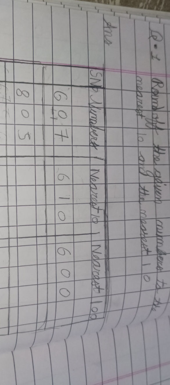 Q. 1 Round off the given numbers to the | StudyX