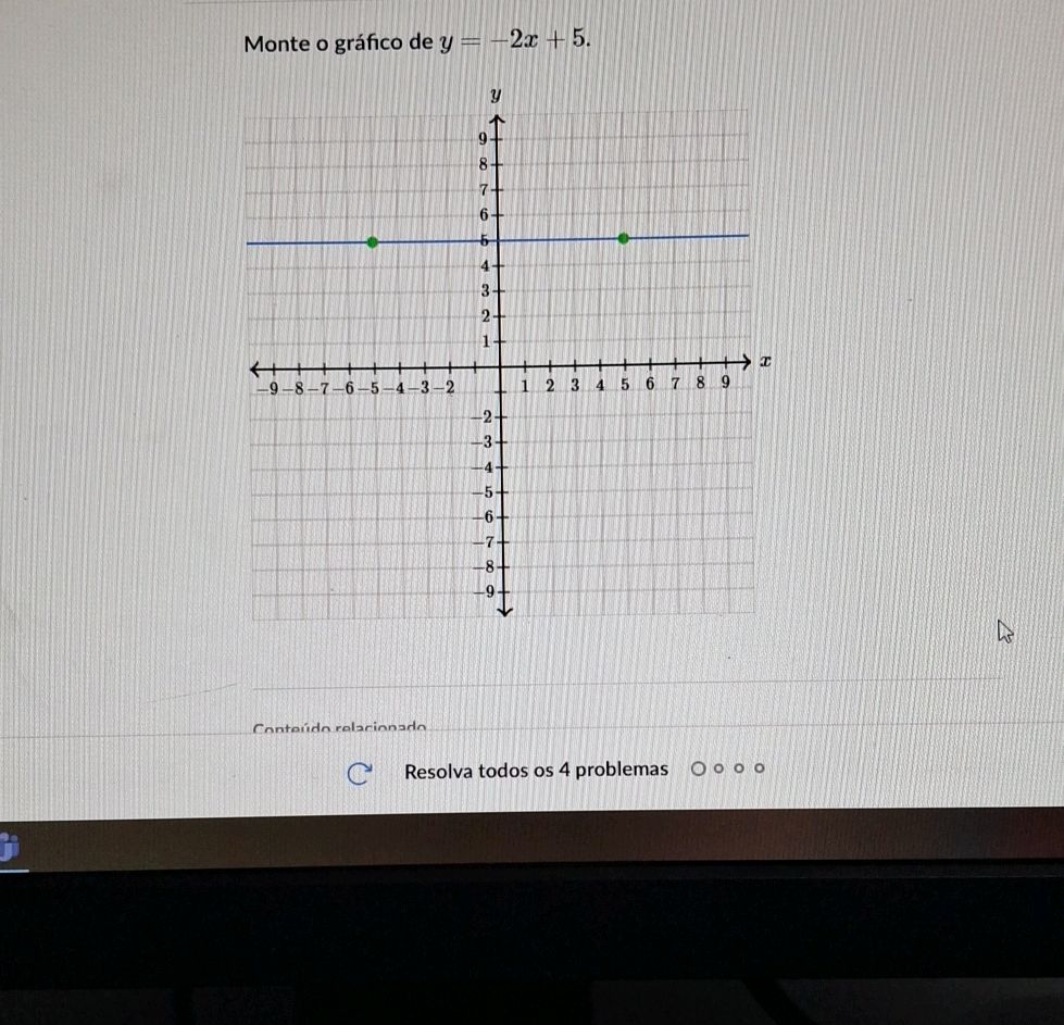 Monte o gráfico de y = -2x + 5. The image | StudyX