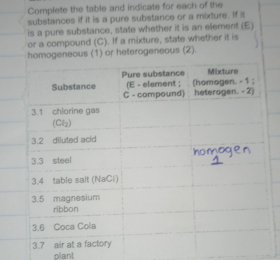 Complete the table and indicate for each of | StudyX