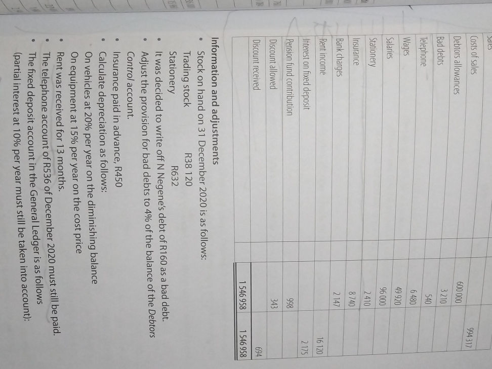 Information and adjustments * Stock on | StudyX