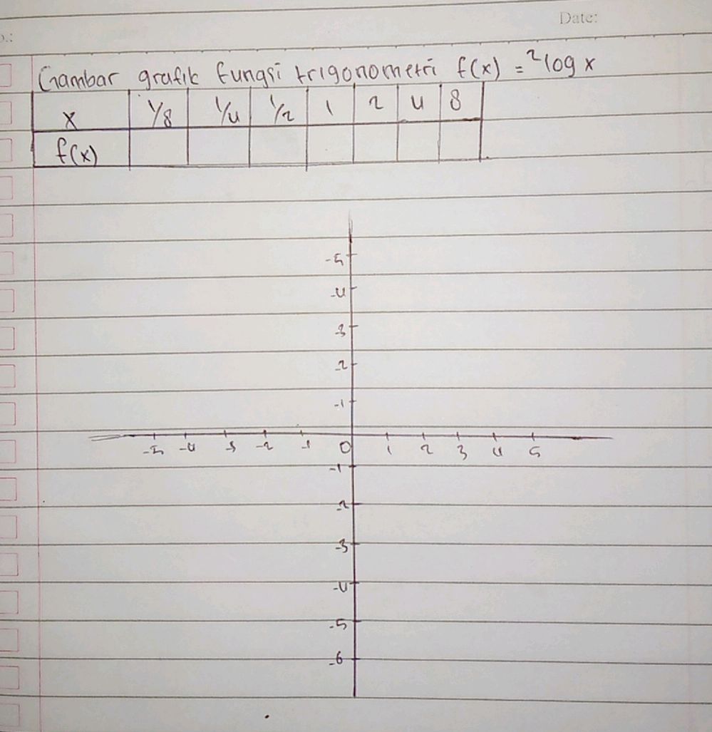 Gambar grafik fungsi trigonometri $f(x) = | StudyX